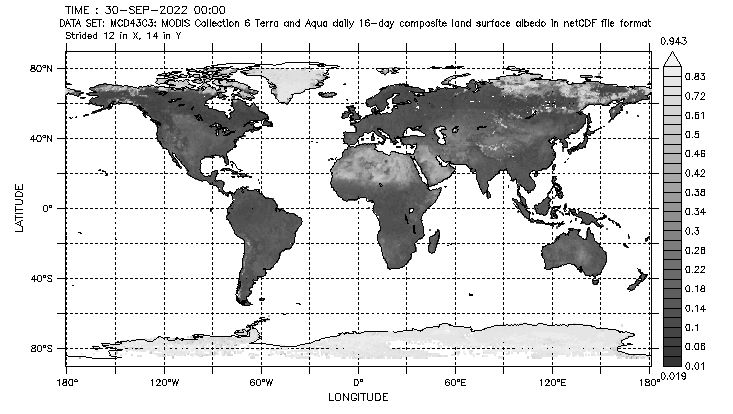 Upgrade of MODIS Land surface albedo : ICDC : University of Hamburg